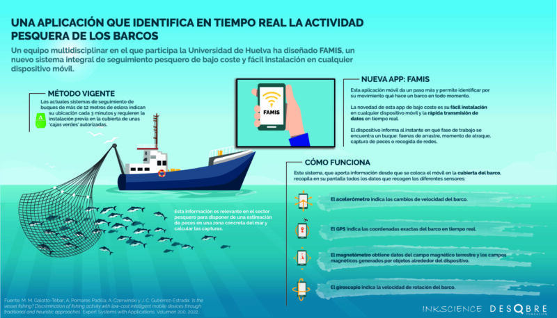 Diseñan una app móvil que identifica en tiempo real la actividad pesquera de los barcos ...